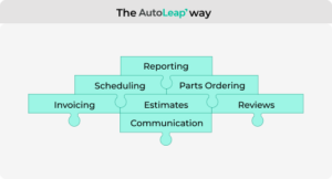 About us | Autoleap