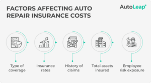 6 Types of Insurance for Auto Repair Shops