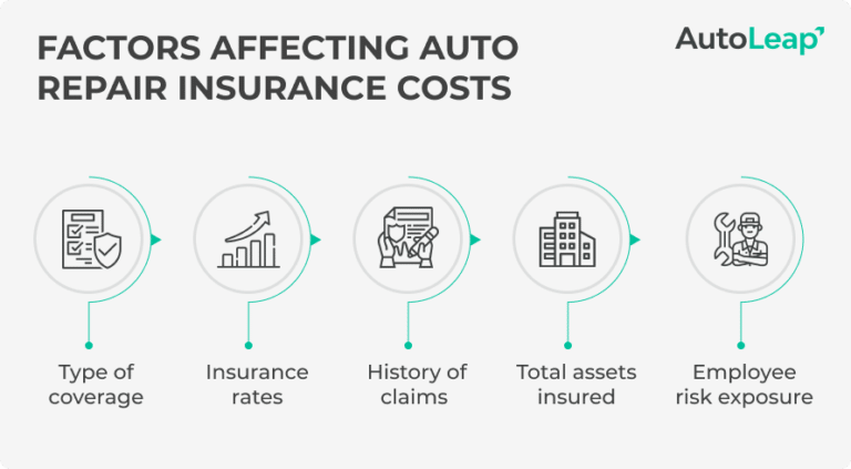 6 Types of Insurance for Auto Repair Shops
