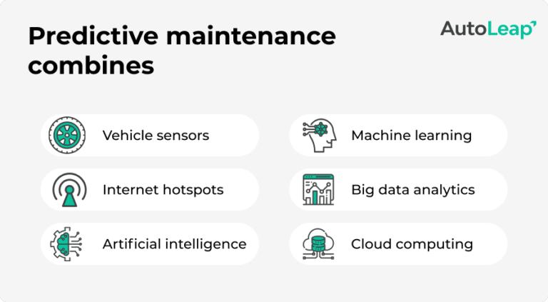 Predictive Maintenance: Changing the Way You Work on Cars
