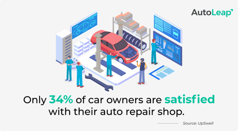 Predictive Maintenance: Changing the Way You Work on Cars