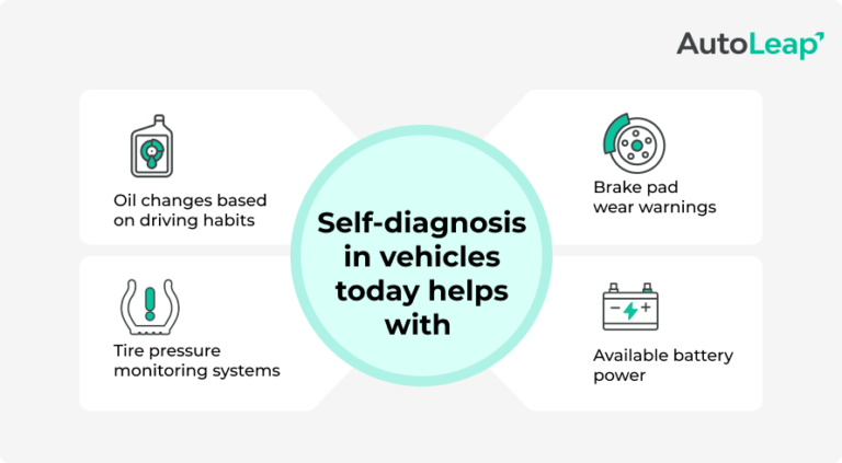 Predictive Maintenance: Changing the Way You Work on Cars