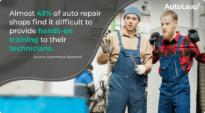 5 Tips for Hiring the Best Mechanics for an Auto Repair Shop
