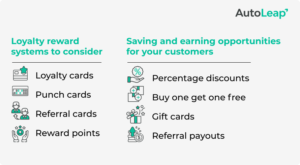 4 Steps to Start an Auto Repair Loyalty Program