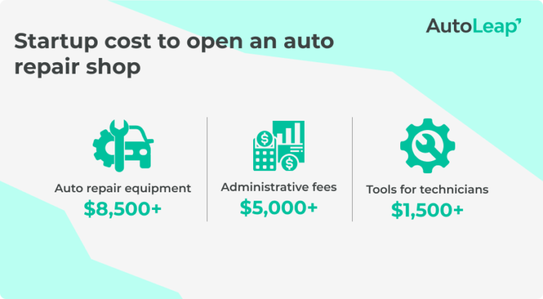 Average Cost to Open an Auto Repair Shop