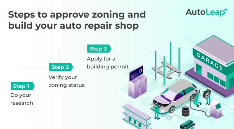 What Zoning is Required for Auto Repair?