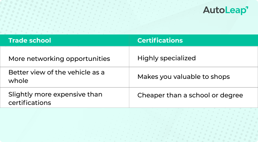 How to Start a Career as an Auto Repair Mechanic