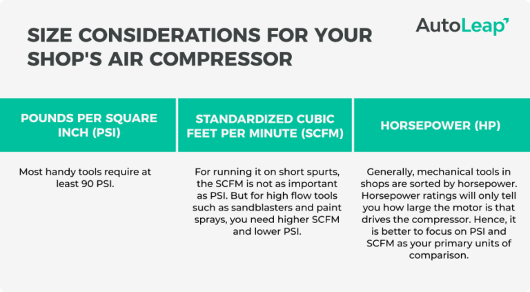 How to Choose an Air Compressor for your Auto Repair Shop