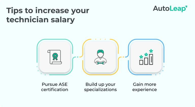 How Much Do Auto Mechanic Jobs Pay Per Hour in 2022?