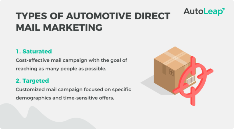 Automotive Direct Mail Marketing for Auto Repair Shops