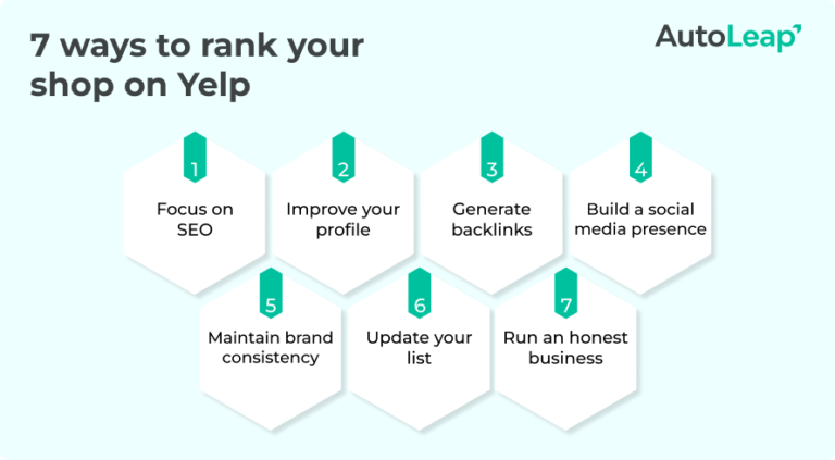 Rank Your Auto Repair Shop On Yelp In 8 Steps