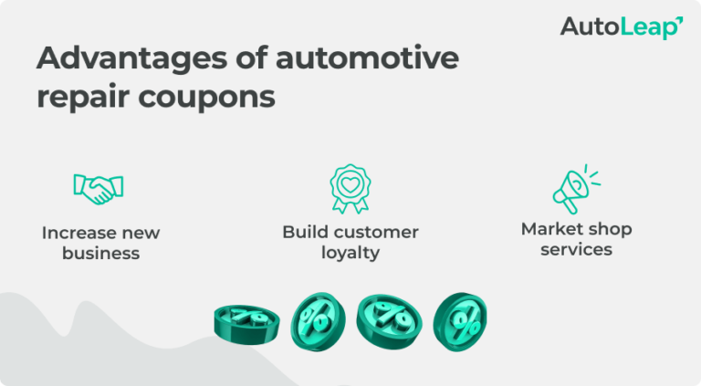 How to Create Auto Repair Coupons & Grow Your Shop’s Profits