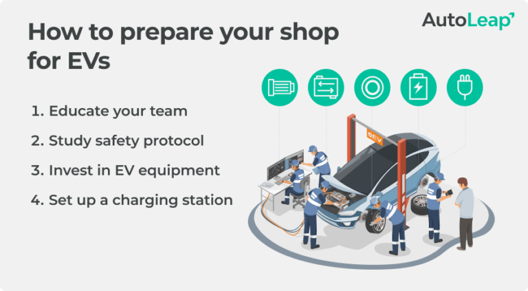 How to Prepare Your Shop for EVs