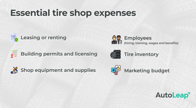 Discover how much it costs to open a tire shop
