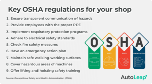 Understanding OSHA Regulations: Auto Repair Shop Guide