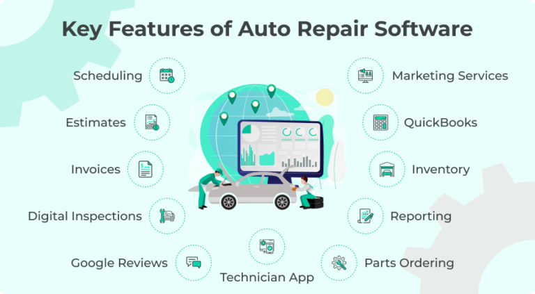 What Is An Auto Repair Software [Ultimate Guide]