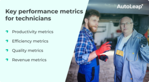 Performance Metrics and KPIs: Measuring Technician Success