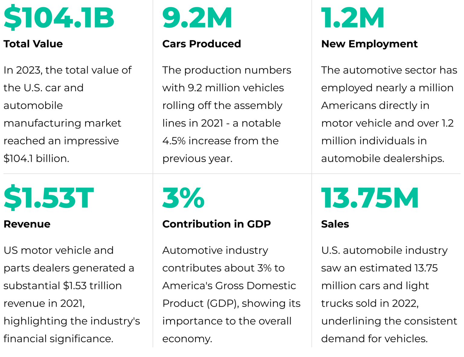 Analyzing the U.S. Automotive Industry (& Trends Shop Owners Should Know)