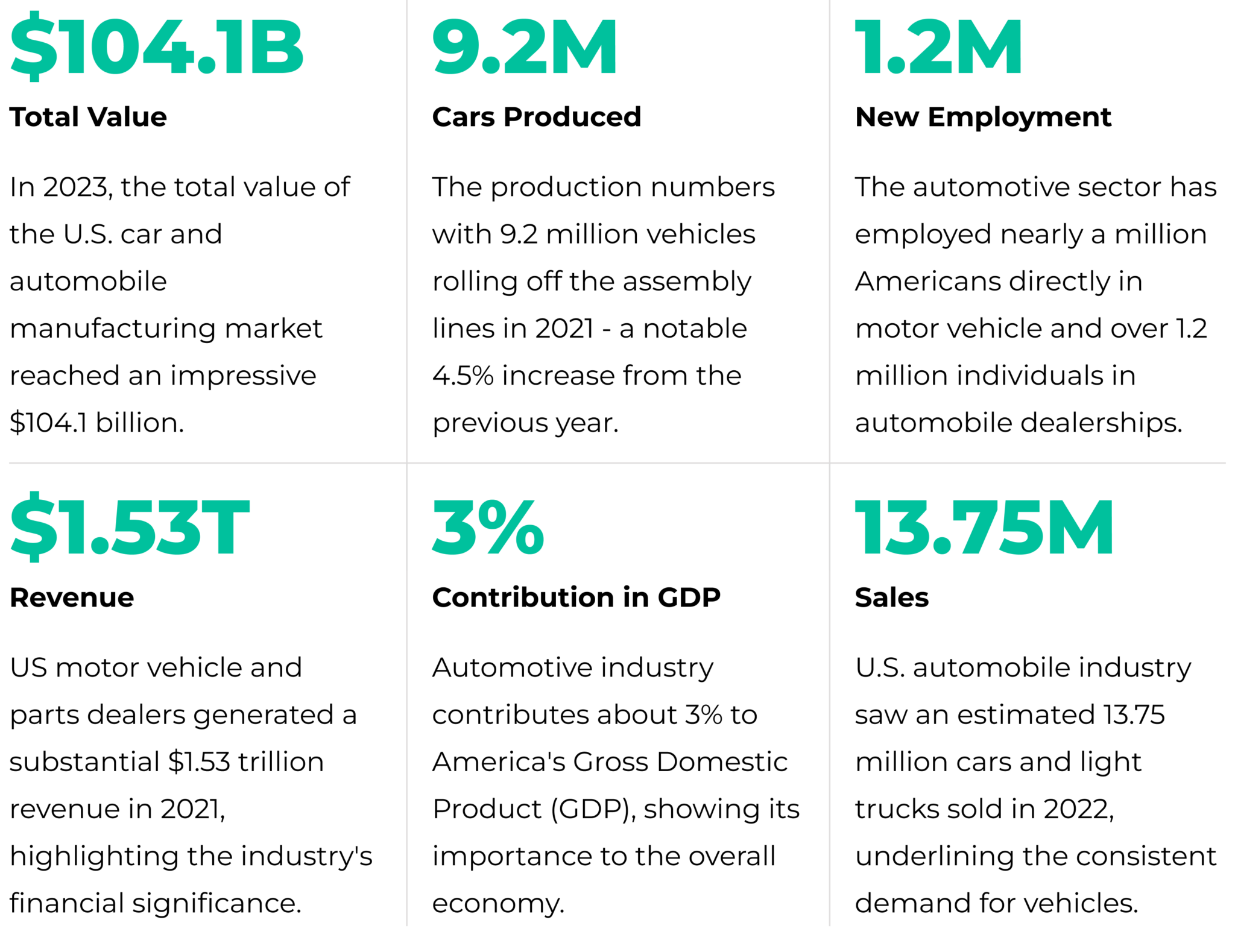 Analyzing the U.S. Automotive Industry (& Trends Shop Owners Should Know)
