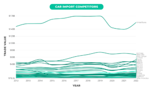 How Is the Canadian Auto Industry Evolving? Let’s Dive Into the Numbers!