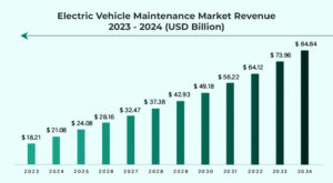 Auto Repair Industry Trends & Future Growth