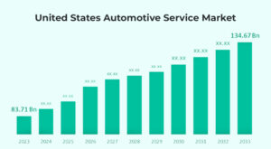 Auto Repair Industry Trends & Future Growth