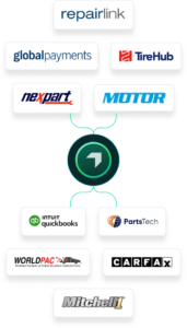 Pricing & Plans | AutoLeap®