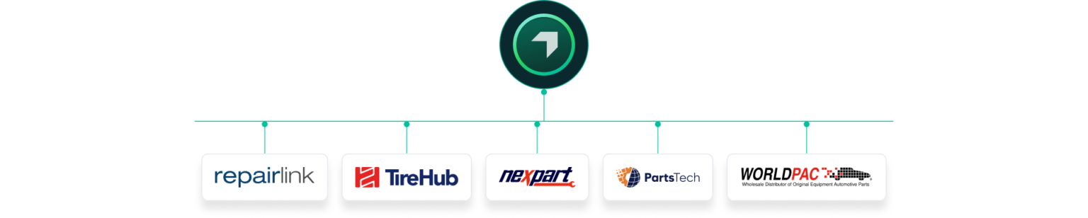 Auto Parts Inventory Management Software - AutoLeap