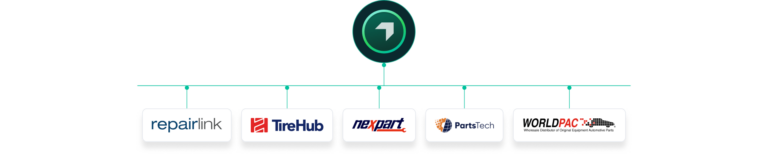 Auto Parts Inventory Management Software - AutoLeap