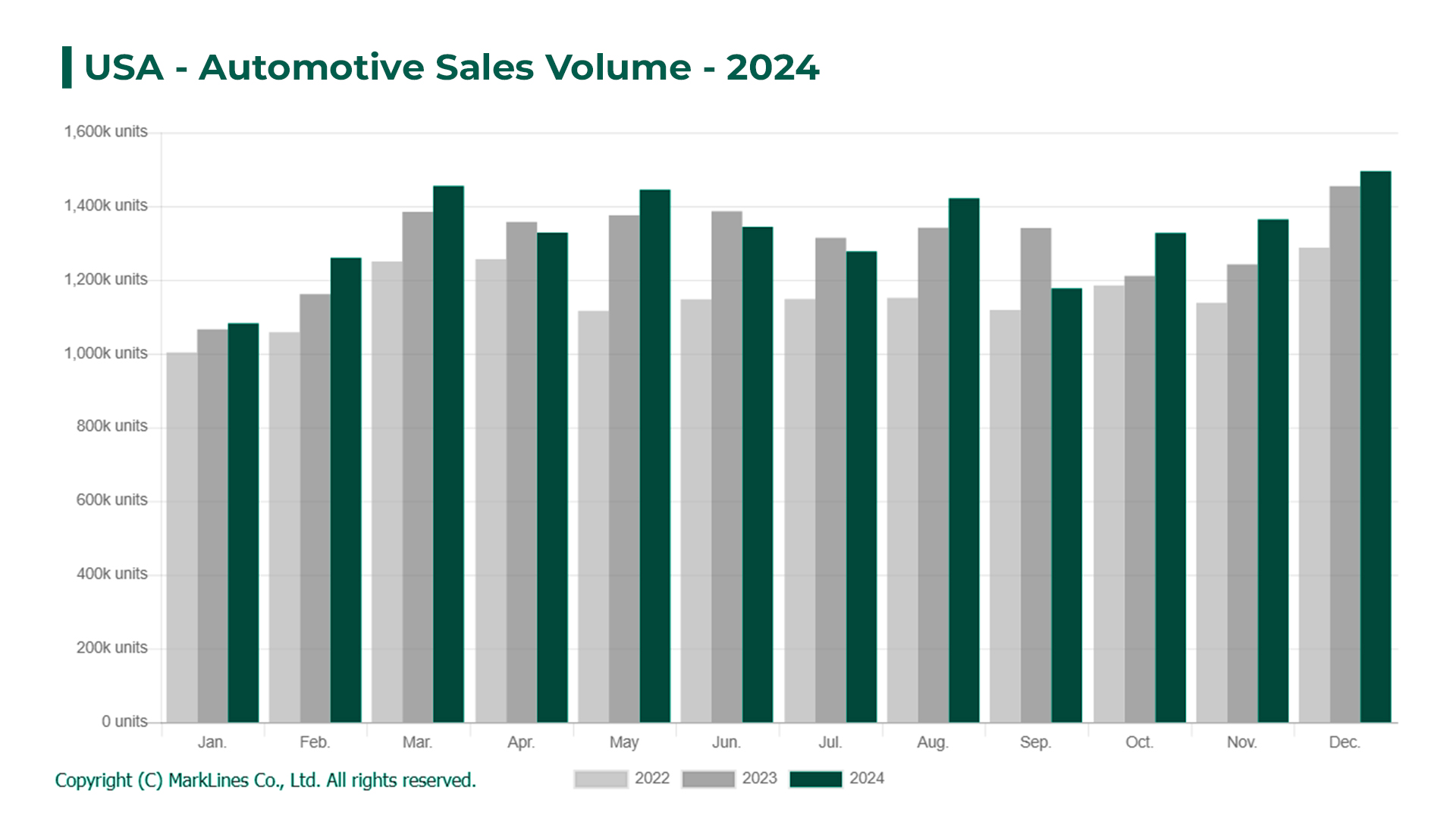 Auto Sales Statistics: What Do the Numbers Tell Us?
