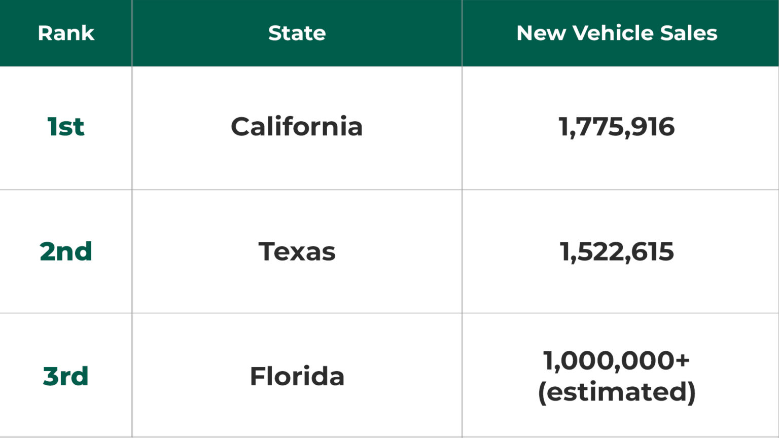 Auto Sales Statistics: What Do the Numbers Tell Us?