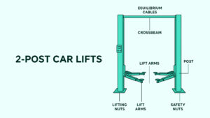 2 Post Car Lift Space Requirements for Your 30x40 Garage