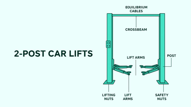 2 Post Car Lift Space Requirements for Your 30x40 Garage